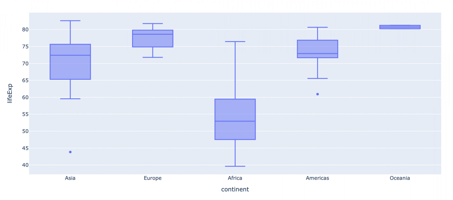 【Python】Plotly Expressによるいろいろなグラフの描画手法まとめ - さとぶろぐ