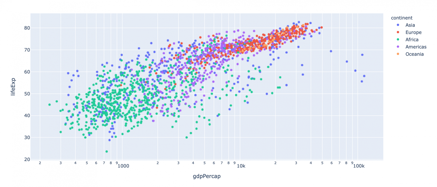 【Python】Plotly Expressによるいろいろなグラフの描画手法まとめ - さとぶろぐ