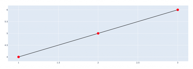 【Python】Plotlyの描画手法まとめ（Figure, Trace, Layout） - さとぶろぐ