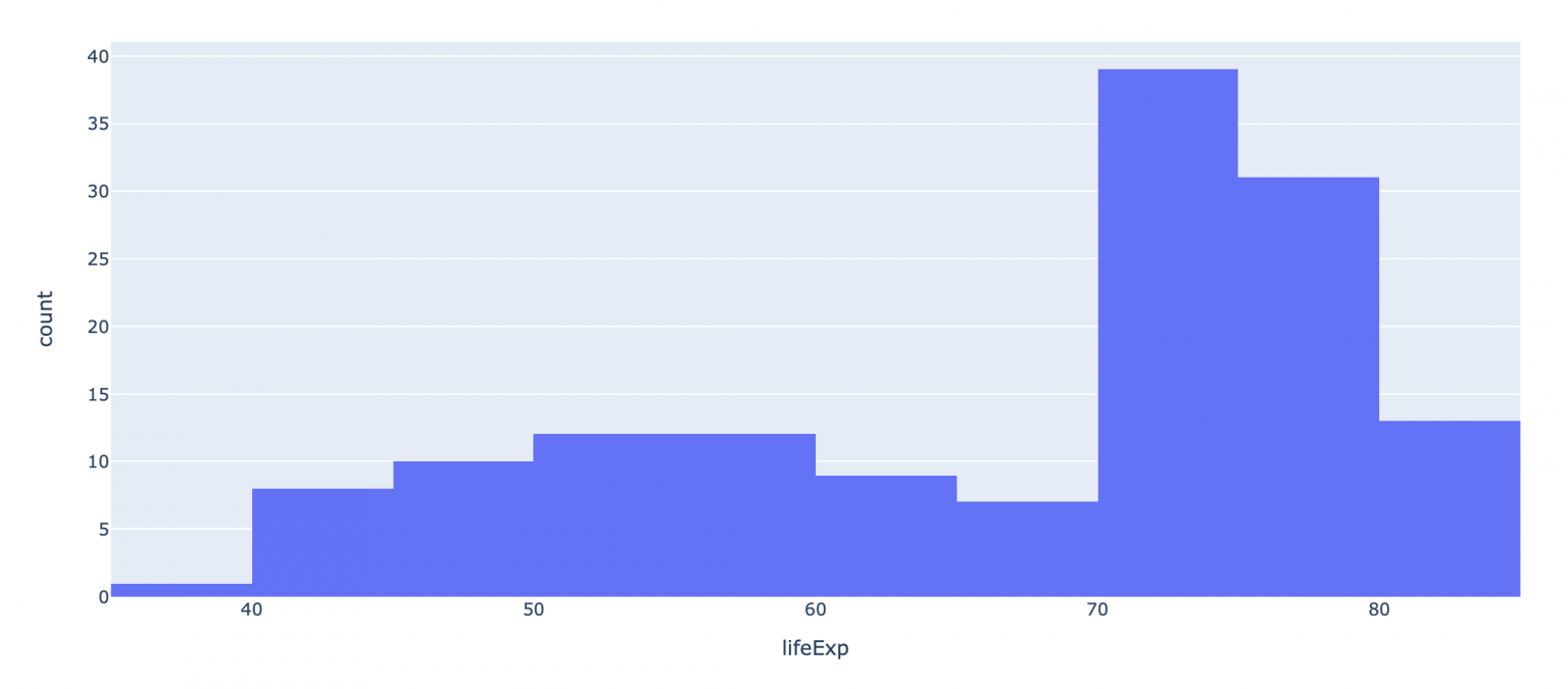 【Python】Plotly Expressによるいろいろなグラフの描画手法まとめ - さとぶろぐ