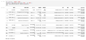 PythonとFoliumでOpenStreetMapの地図上にヒートマップを作ろう - さとぶろぐ
